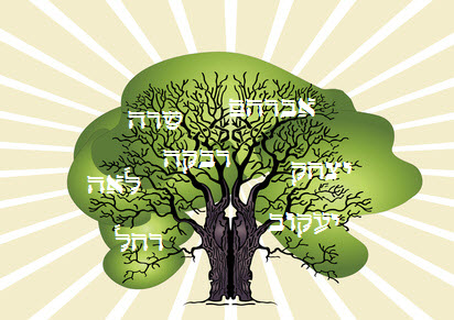 Avot v'imahot - Jewish Prayers | Learn Hebrew Pod